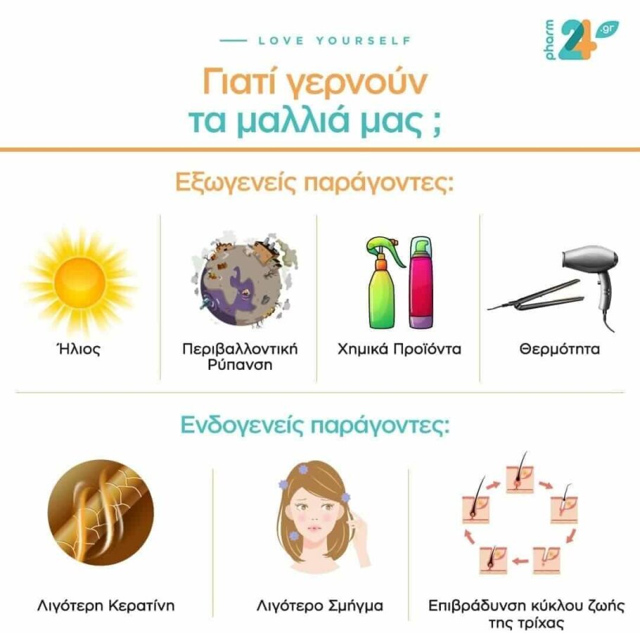 Πώς να μακρύνω τα μαλλιά μου γρήγορα; | Health & Beauty Blog | Pharm24.gr