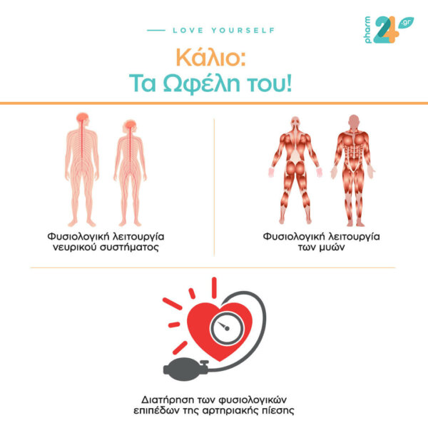 Κάλιο: Ιδιότητες & Οφέλη | Health & Beauty Blog | Pharm24.gr