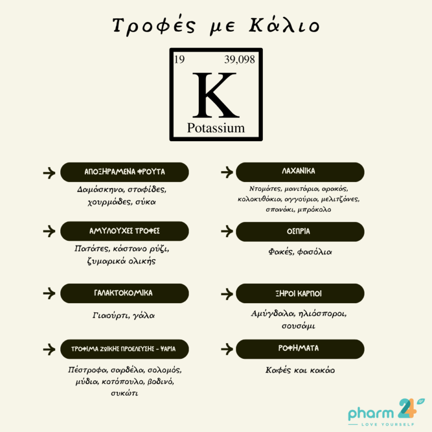 Κάλιο: Σε ποιες τροφές περιέχεται; | Pharm24.gr