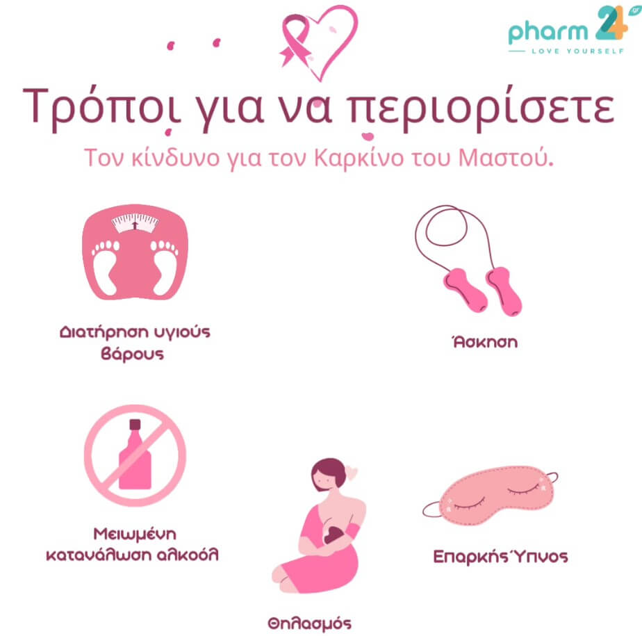 Καρκίνος Μαστού: Πρόληψη, Συμπτώματα & Στάδια | Pharm24.gr