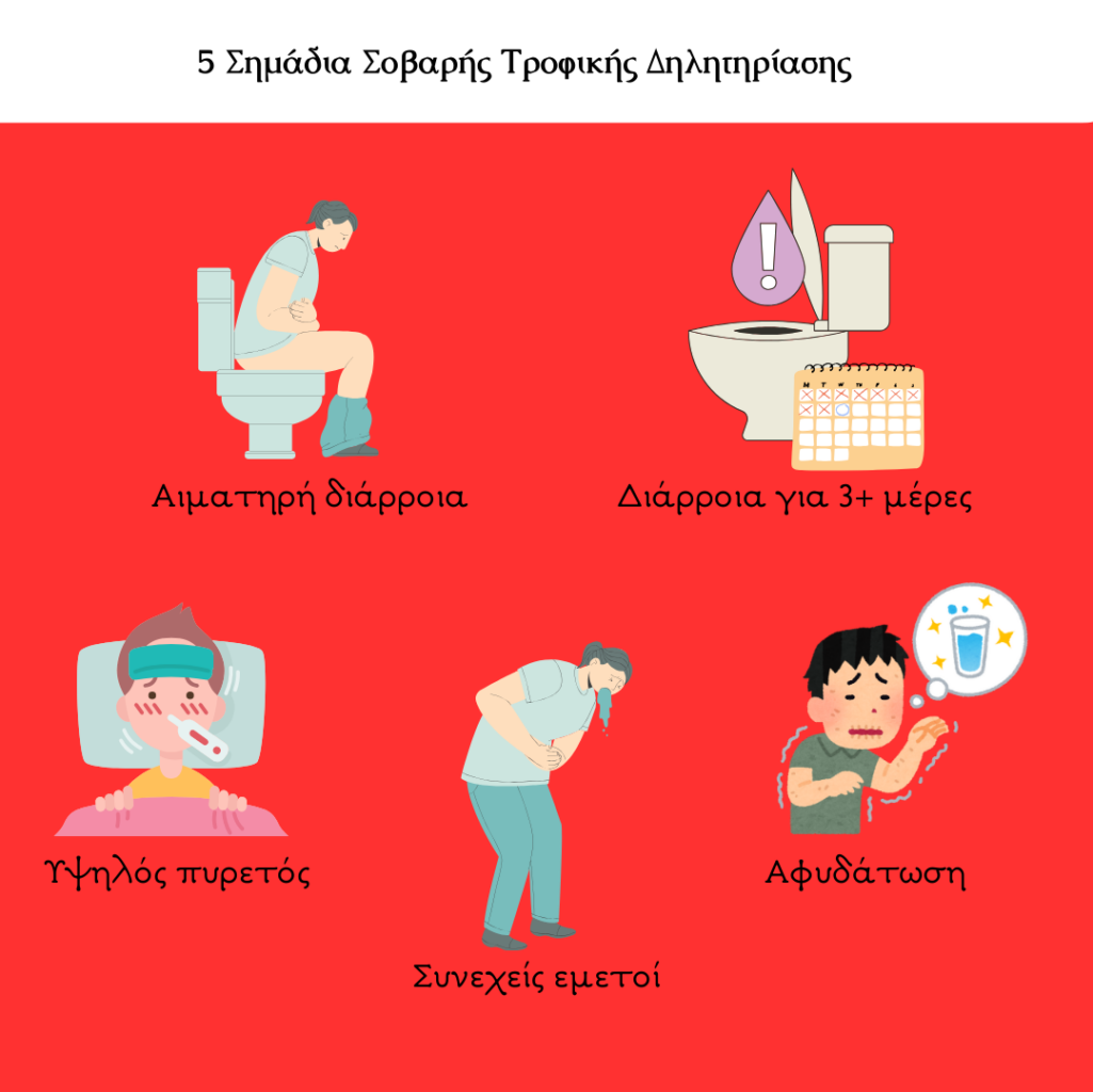 Τροφική Δηλητηρίαση: Συμπτώματα & Αντιμετώπιση | Pharm24.gr